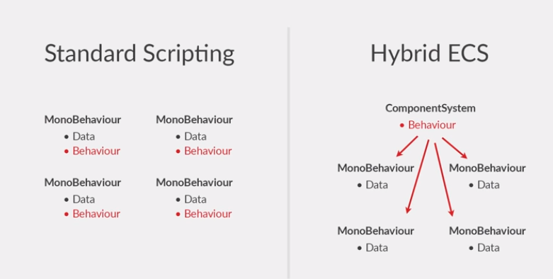 [Unity] 프로젝트에 DOTS 적용하기. Hybrid ECS (+Entity Debugger) - 프로 찍먹러의 게임 세상