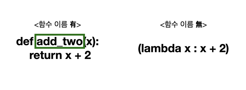 파이썬 - 람다 Lambda 함수