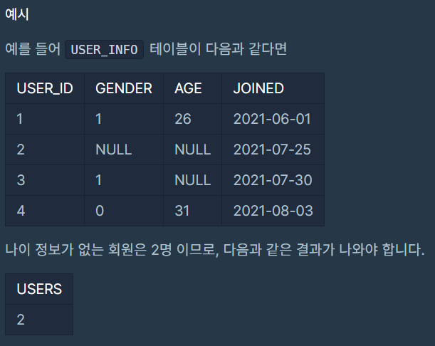 [MySQL] Lv.1 나이 정보가 없는 회원 수 구하기 — 닿망징창 여정