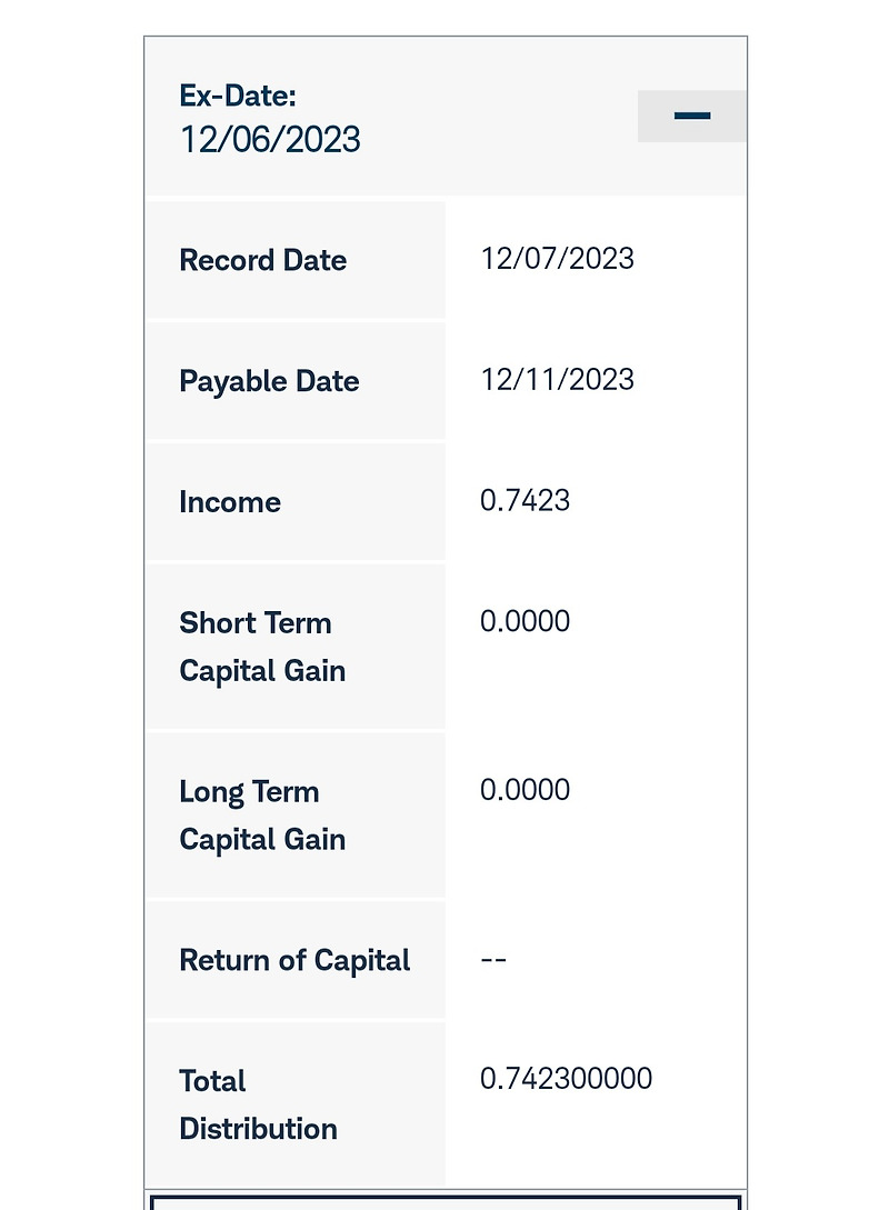 SCHD 2023년 12월 배당금