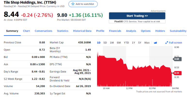[미국 주식] Tile Shop Holdings, Inc. (TTSH)