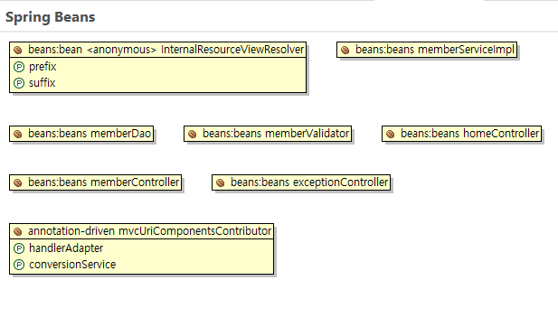 [Spring] 스프링 빈(bean)이란?