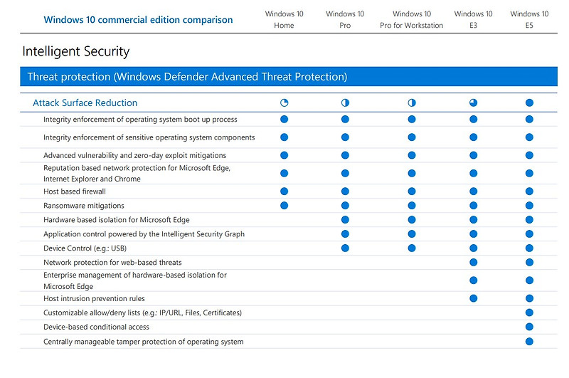 Windows 7 EOS (지원 종료)와 관련하여