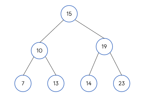 [0816] 자바 컬렉션프레임워크 (Iterator, Set , Map )