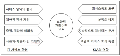 Char :: ITSM - SLA / SOW (Statement of Work)