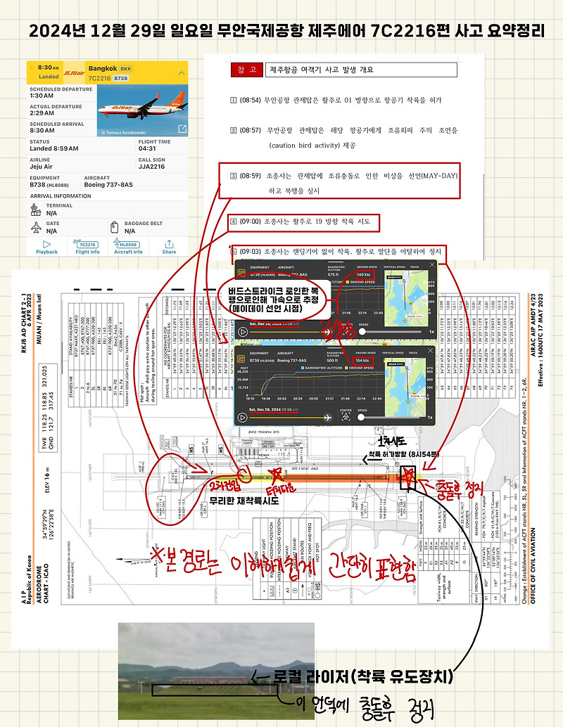 전남무안 태국발 제주에어 7C2216편 참사 요약기록