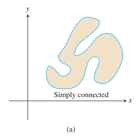Simply Connected Region — SAMICO