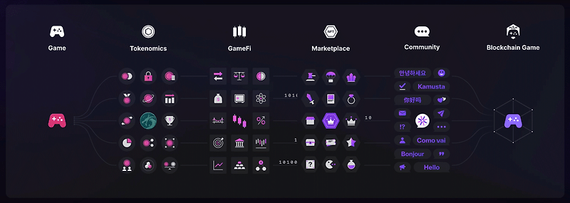 [WEMIX PLAY] 게임이 마주한 패러다임 전환