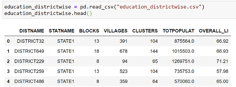 [Hypothesis test] Python, scipy.ttest_ind(), scipy.ttest_1sample()