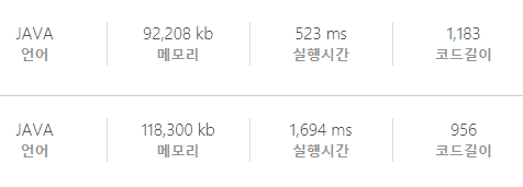 [Java] SWEA 11112.다트게임 D3 :: 내일은 알고리즘