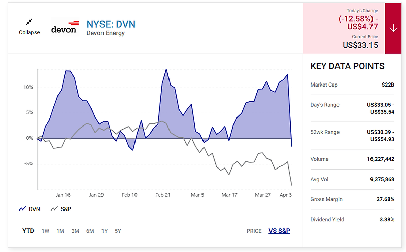 Devon Energy,APA Corporation