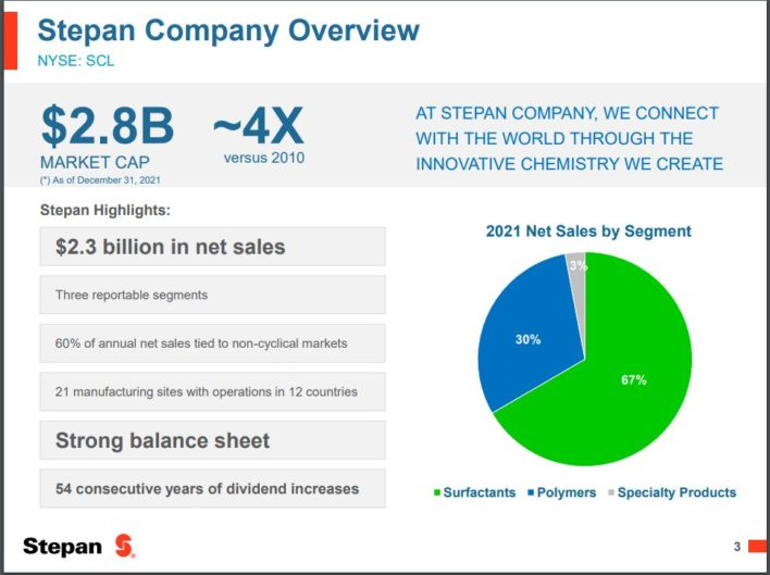 Stepan Co.(SCL) 배당킹 기업 분석