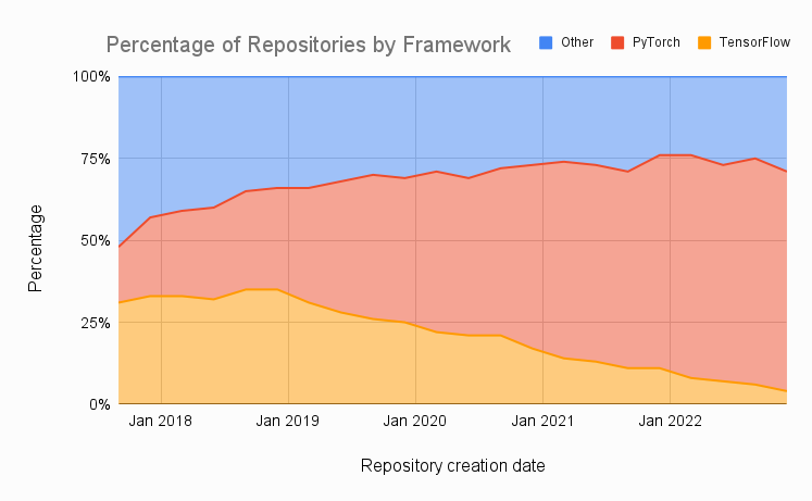 pytorch vs keras