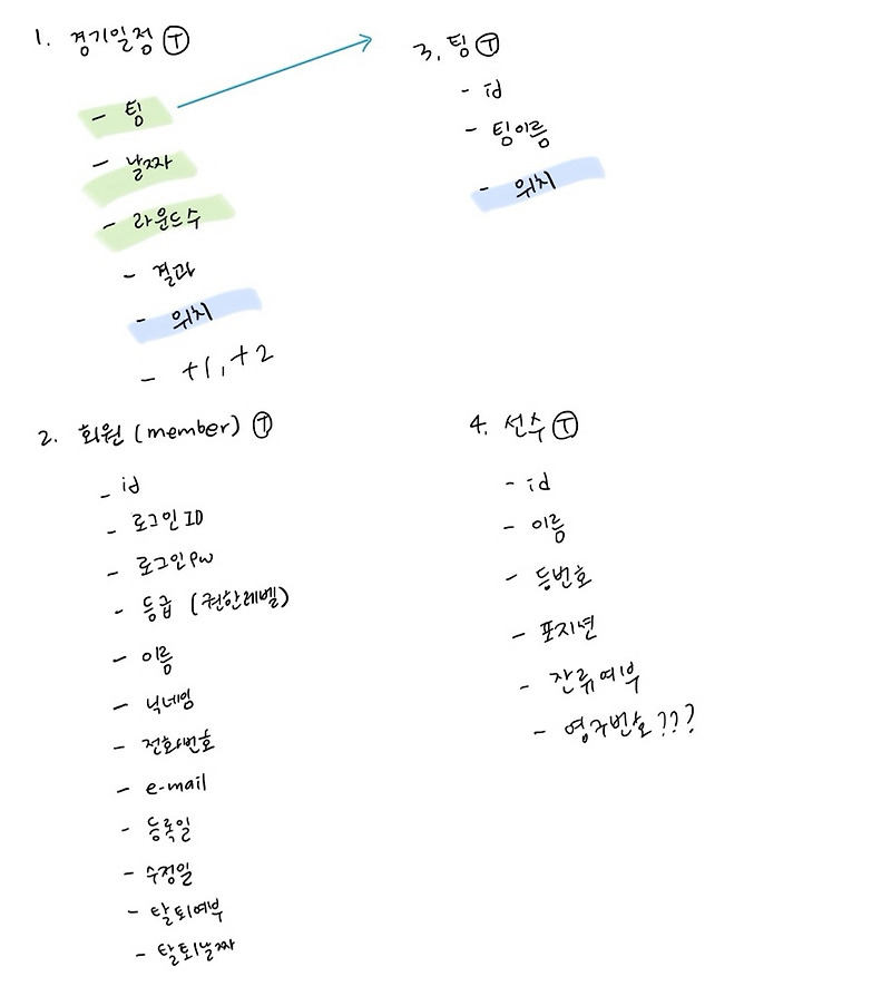 MY PROJECT(2) - 테이블 구상