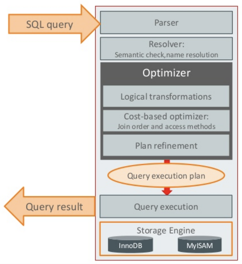 optimizer trace :: JJON's StorY