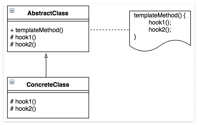 23. [Design Pattern] 템플릿 메소드 패턴(Templete Method) — Newtron의 프로그래밍 블로그
