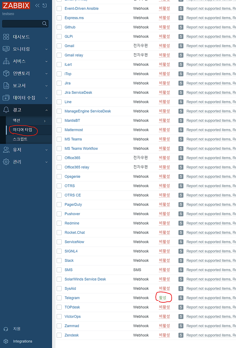 [ZABBIX] ZABBIX 7.0 텔레그램 알람 연동