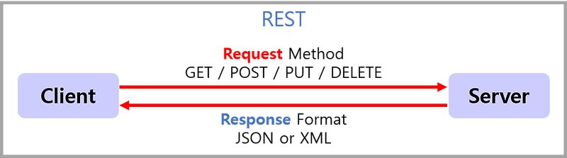 [Spring] Restful Web Service