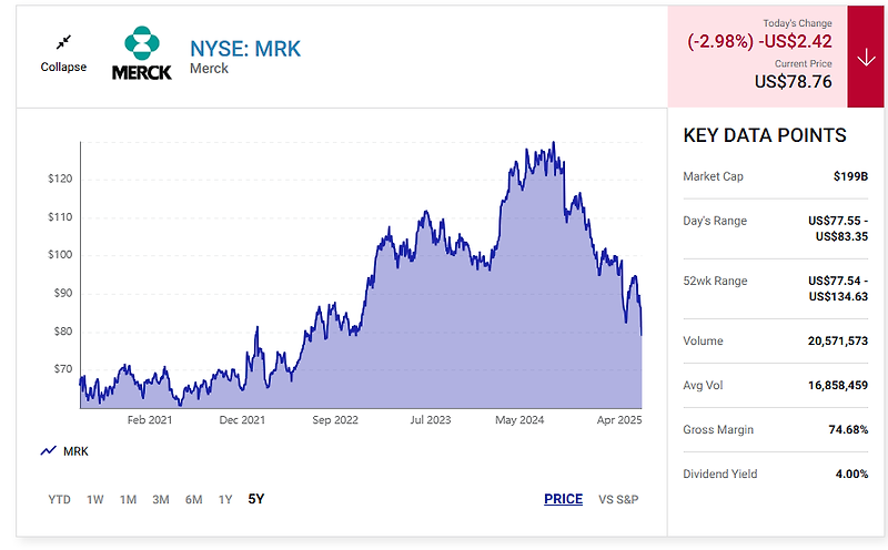 Merck,Chevron,Verizon