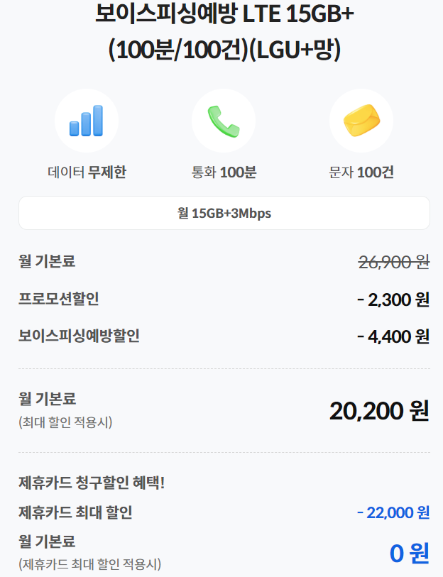 KB Livv M (리브엠) 보이스피싱 예방 파격 요금제 출시 음성 300분 데이터 15GB