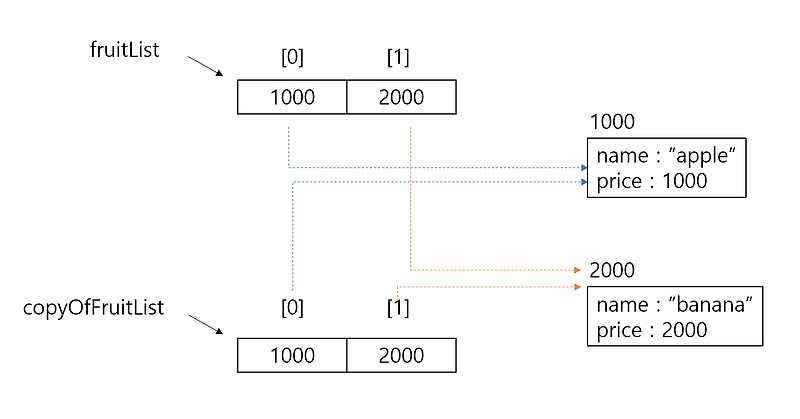 [백엔드온라인TIL] java 학습 20일차
