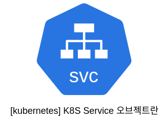 [Kubernetes] K8S Service 오브젝트란