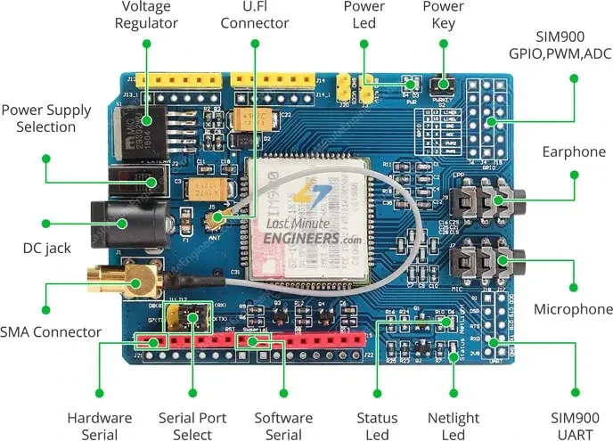 Request Sensor Data via SMS using Arduino and SIM900 GSM Shield