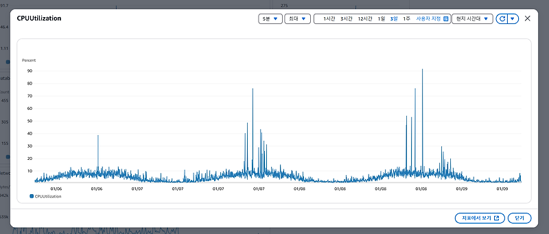 API 캐시 도입 (@Cacheable)