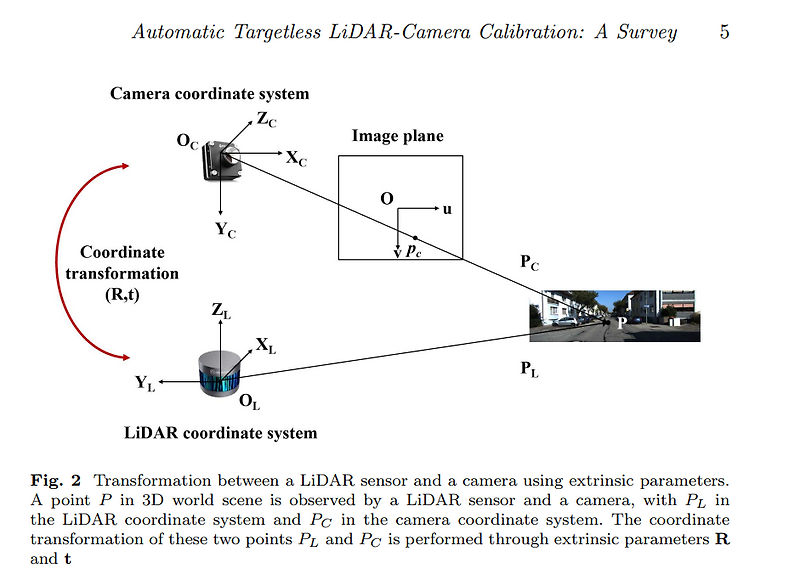 lidar coordinate system v.s. camera coordinate system