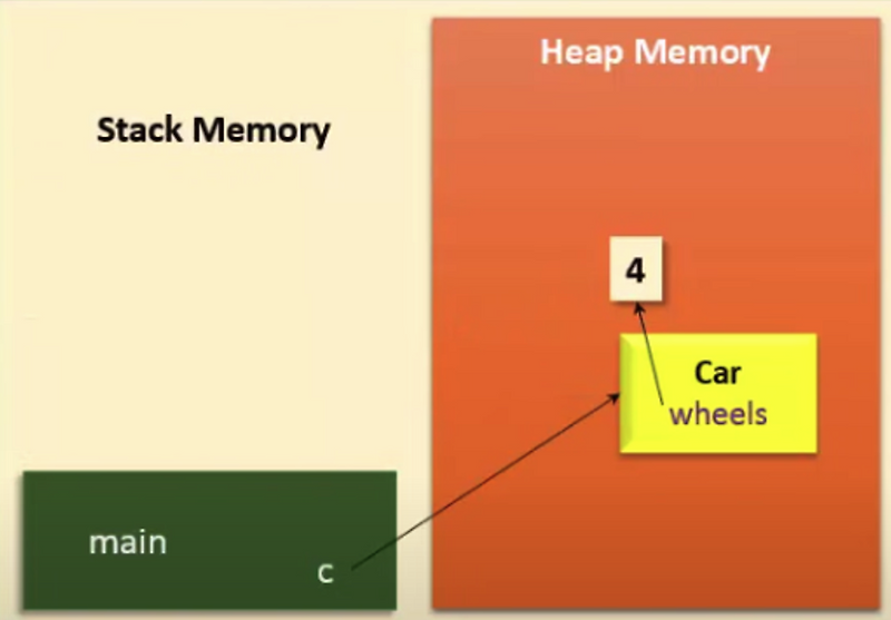 [Python] Memory allocate & Garbage Collection
