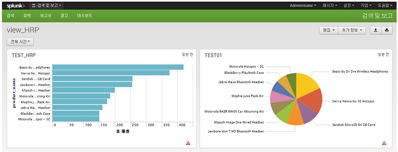 [Splunk] Data Pivot 알아보기!! - 데이터 세트의 핵심 피벗