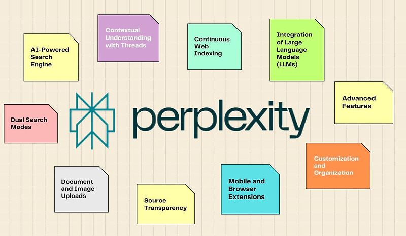 Perplexity AI: Growth, Principles, and the Future of Search