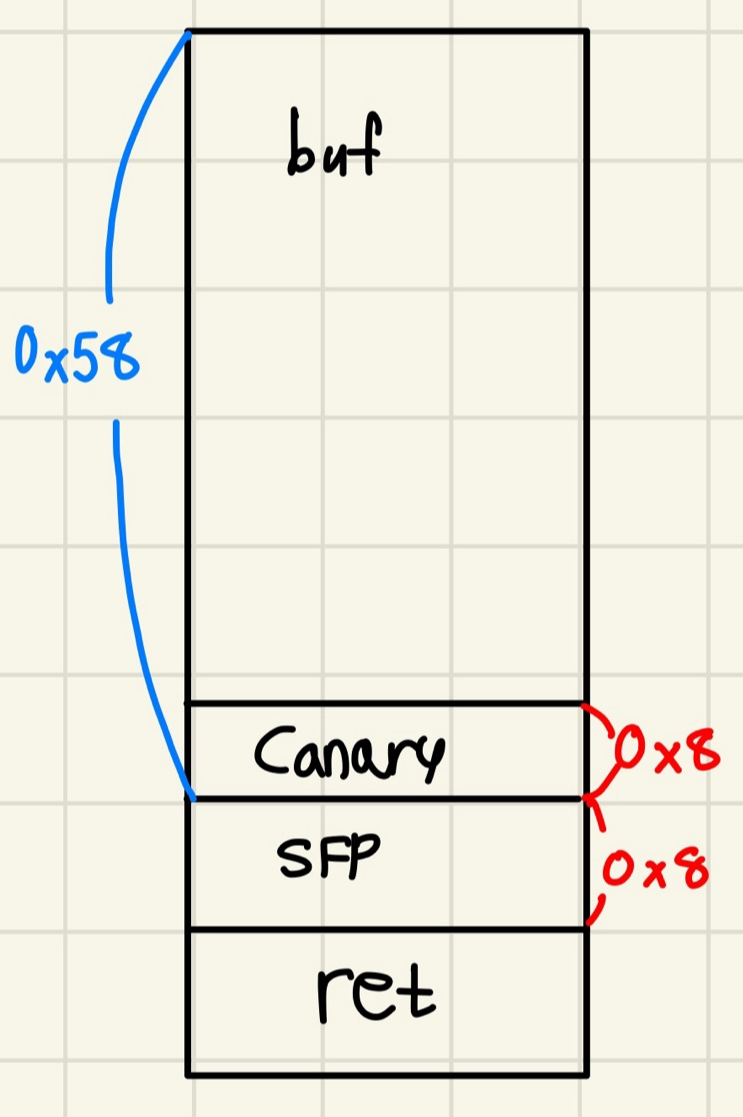 [ Dreamhack ] Return to Shellcode