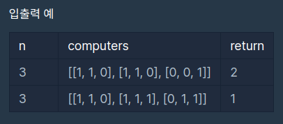 프로그래머스 :네트워크 - javascript(dfs)