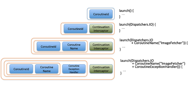 (Coroutine) 4. CoroutineContext, Dispatcher