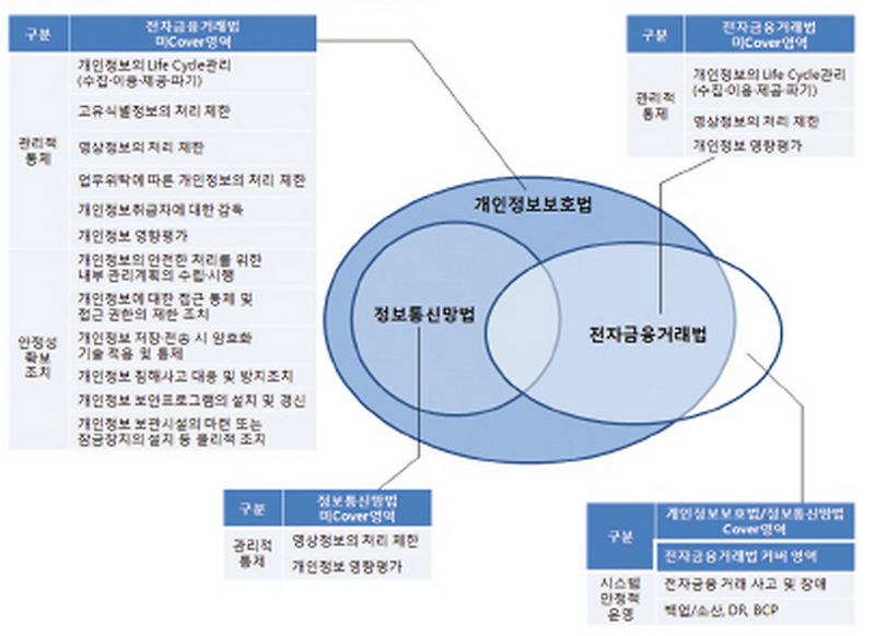 CPO / CSO :: 티노의 정보관리기술사 노트
