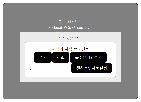 Redux / Redux-Tool-Kit(RTK