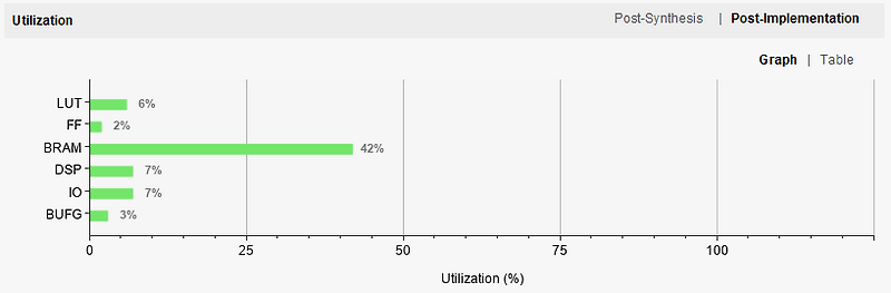 MNIST Classification on FPGA - 09. FPGA에 Bitstream 올리기 — AlOG