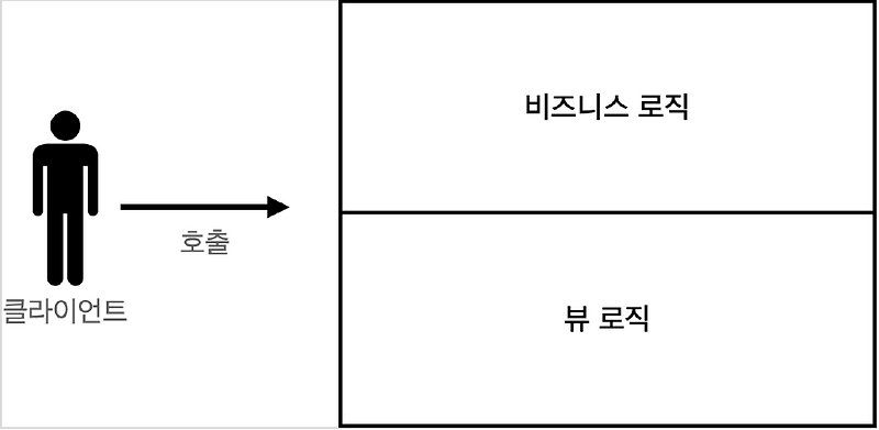 [Spring] MVC1 & MVC2, DispatcherServlet