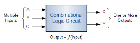 06. Combination Logic :: Archiving
