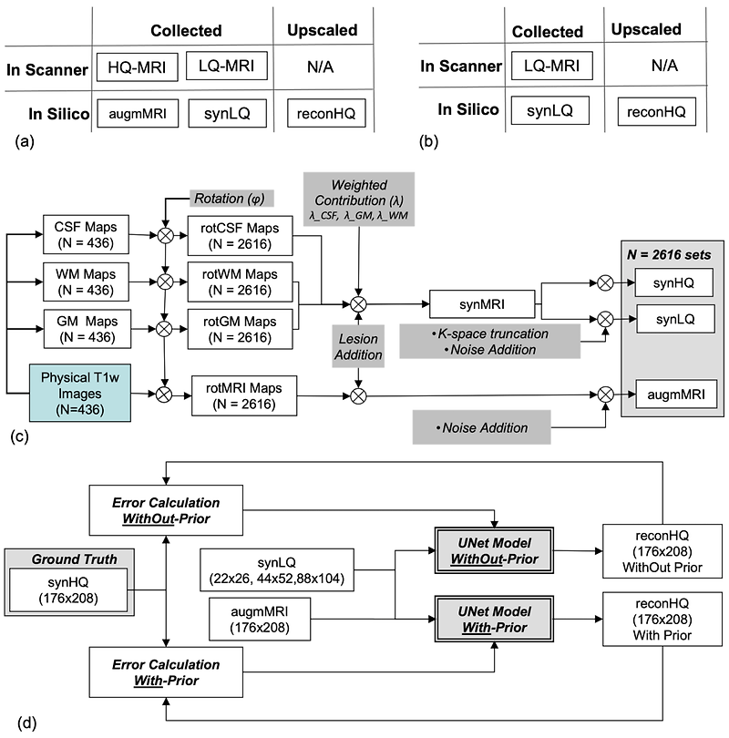 A Deep Learning Approach to Upscaling “Low-Quality” MR Images: An In ...