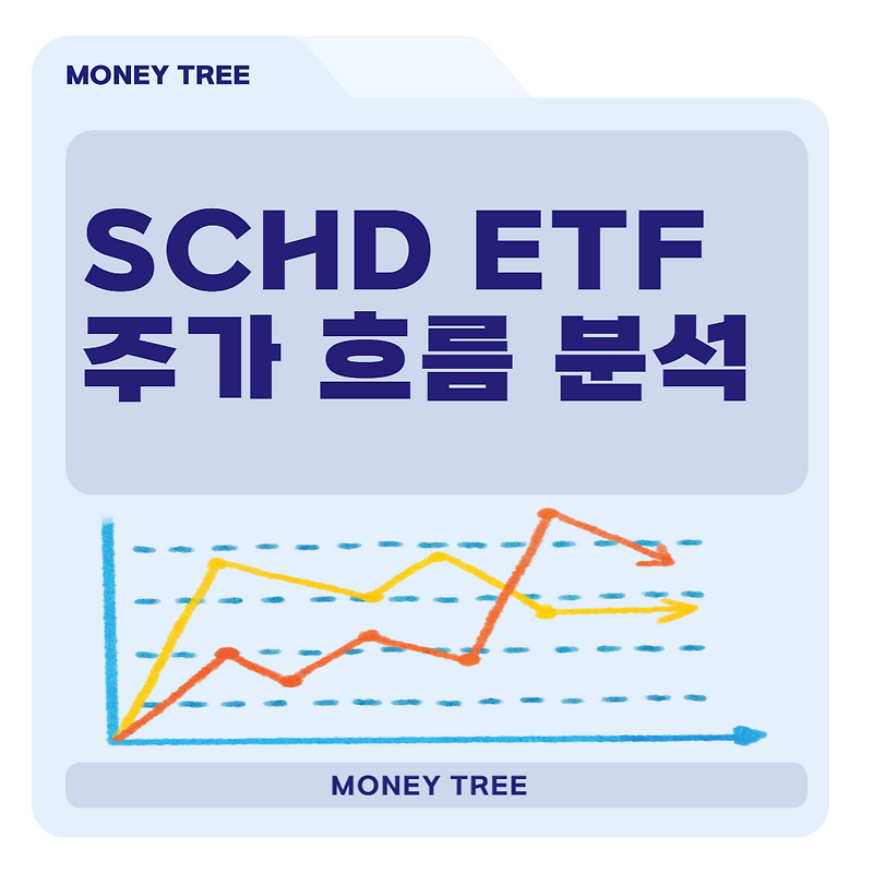 SCHD ETF 주가 흐름 분석: 지금이 기회일까?
