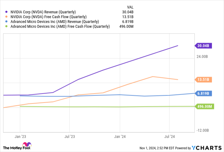 Advanced Micro Devices, Cerebras Systems