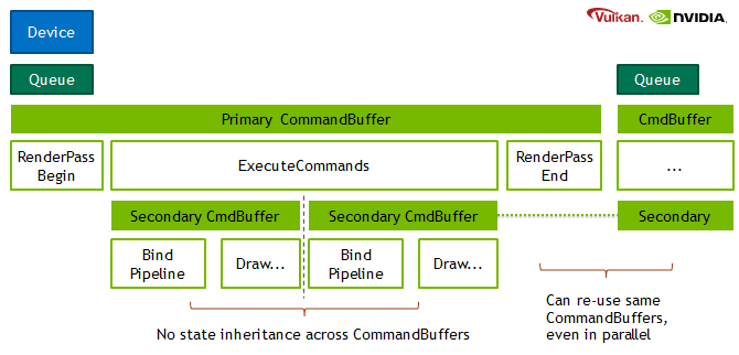 [vulkan] Primary Command Buffer Vs Secondary Command Buffer