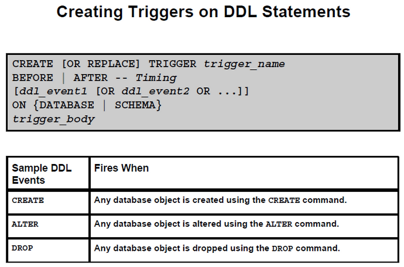 093 - [Oracle PL/SQL] DDL triggers ( Schema or Database )