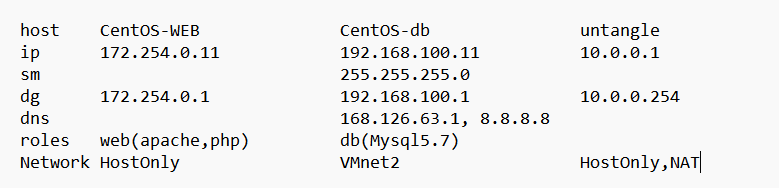 Untangle + CentOS7(apache,php) + CentOS7(MySQL5.7) by KHB 클라우드