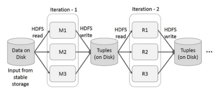 [Spark] 스파크 RDD란? (Resilient Distributed Dataset) - 2