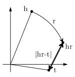 RotatE knowledge graph embedding 설명 (RotatE_Knowledge Graph Embedding by Relational Rotation in ...