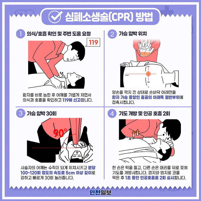 🚑 심폐소생술(CPR) 및 자동심장충격기(AED) 사용법 완벽 가이드