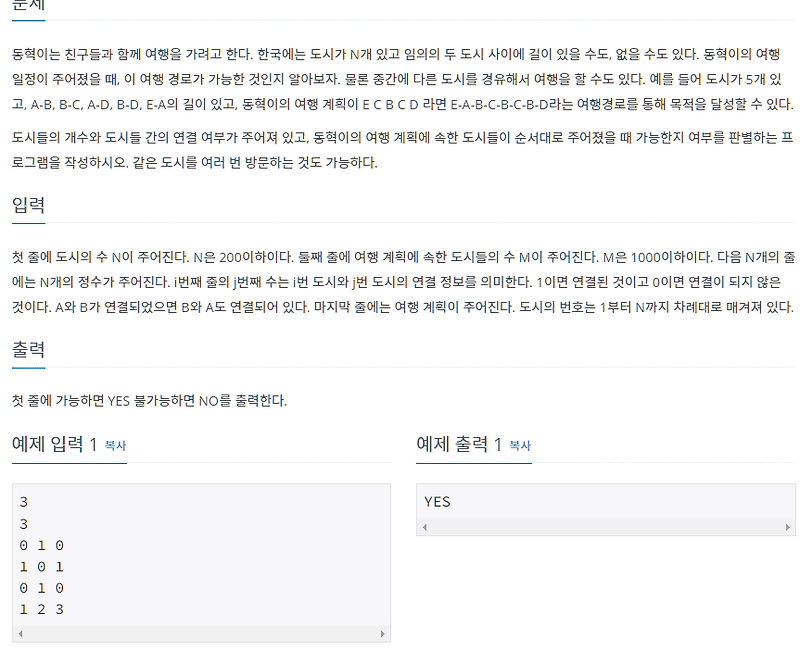 boj 1976 여행가자 java — luxTech